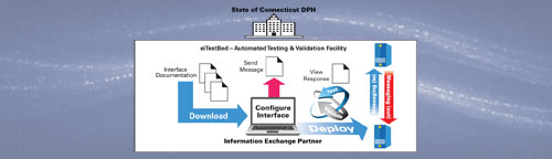 Healthcare Integration Case Studies | HL7 & X12 EDI Solutions